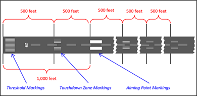 [항공사 필기 단골 출제 - 8] Airport marking, sign, light 총정리 : 네이버 블로그