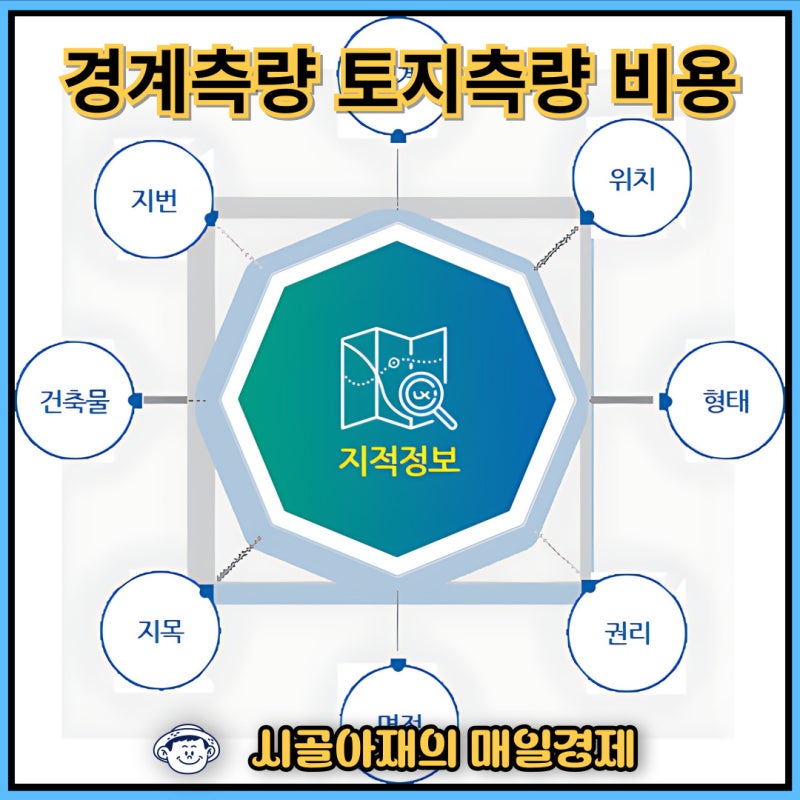 경계측량비용 토지측량비용 차이점 및 신청 방법 3가지 네이버 블로그