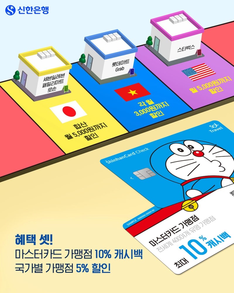 은행권 트래블카드 5종 비교 정리 💳 하나 트래블로그┃신한 쏠트래블 체크카드┃국민 트래블러스┃우리 위비트래블┃토스 외화통장 체크