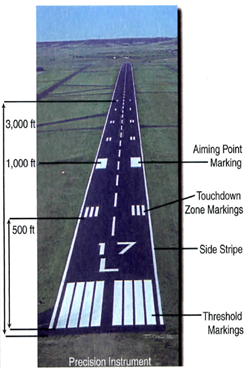 [항공사 필기 단골 출제 - 8] Airport marking, sign, light 총정리 : 네이버 블로그