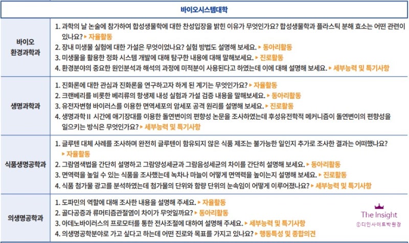 수시 모집 생기부 기반 심층면접일반면접 준비하는 방법 학과별 질문 예시 포함 네이버 블로그