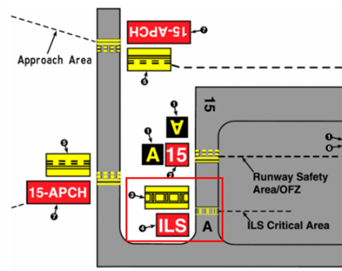 [항공사 필기 단골 출제 - 8] Airport marking, sign, light 총정리 : 네이버 블로그