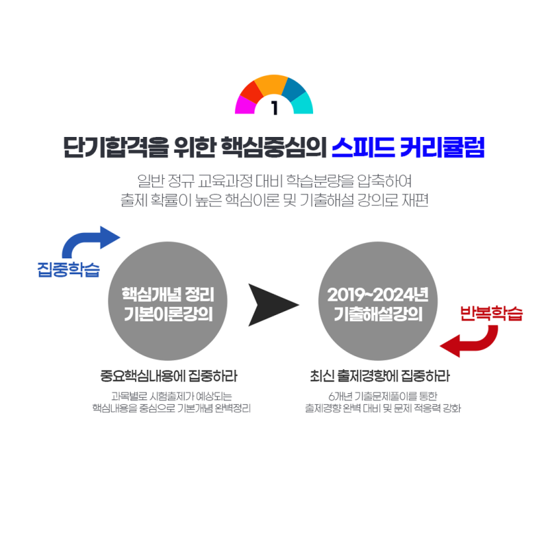 중학교 검정고시 인강 찾고 계세요 공부할 시간이 부족하다면 Ebs검정고시 검스타트 중졸 스피드 합격반 강의 네이버 블로그