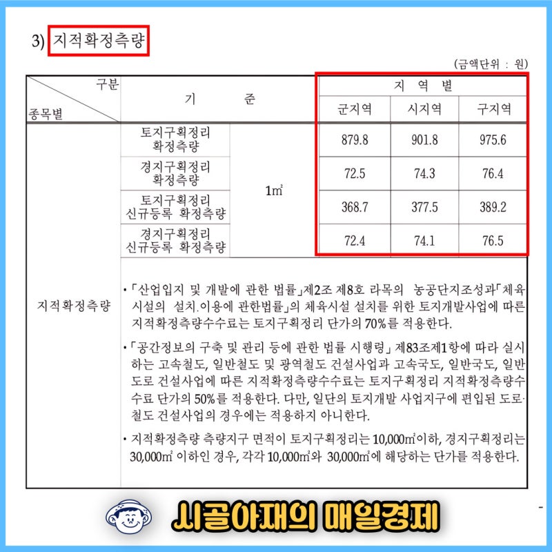 경계측량비용 토지측량비용 차이점 및 신청 방법 3가지 네이버 블로그