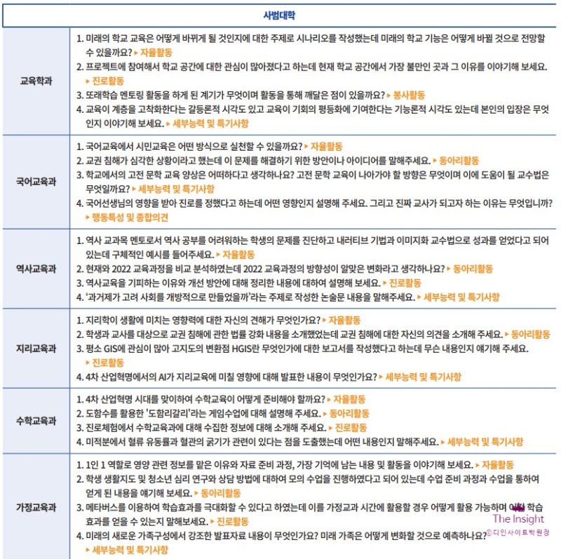 수시 모집 생기부 기반 심층면접일반면접 준비하는 방법 학과별 질문 예시 포함 네이버 블로그