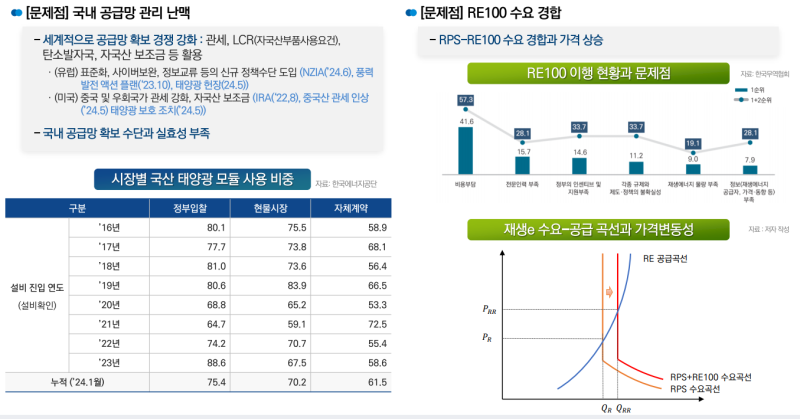 RPS REC 현물시장 일몰, RPS 폐지 및 경매제도 도입 : 네이버 블로그