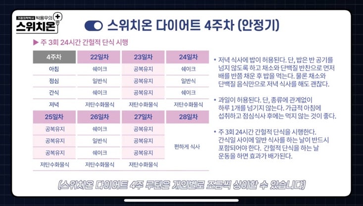 박용우 4주 루틴 스위치온 다이어트 방법 정리 식단 허용음식 주의사항 네이버 블로그