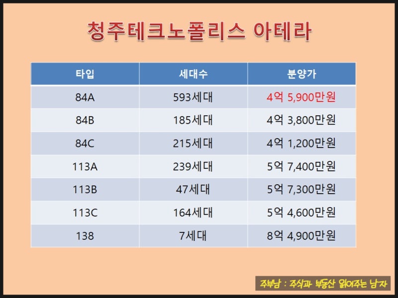 청주테크노폴리스 아테라a8블록 청약 정보 분양가 평면도 모델하우스ft 학군 네이버 블로그