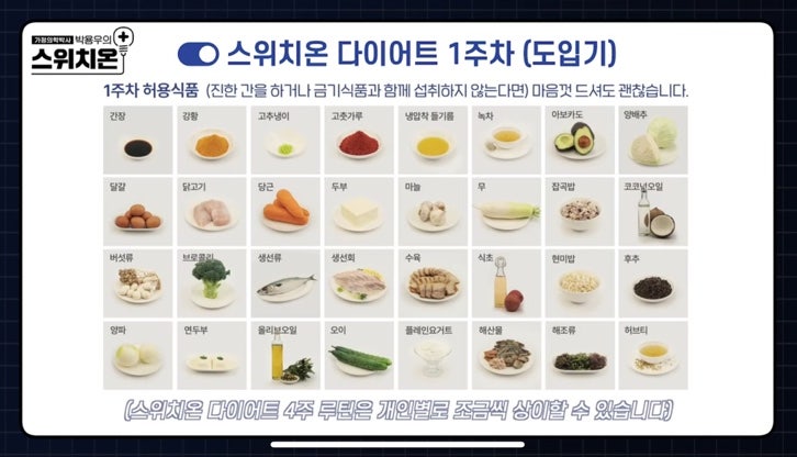 박용우 4주 루틴 스위치온 다이어트 방법 정리 식단 허용음식 주의사항 네이버 블로그