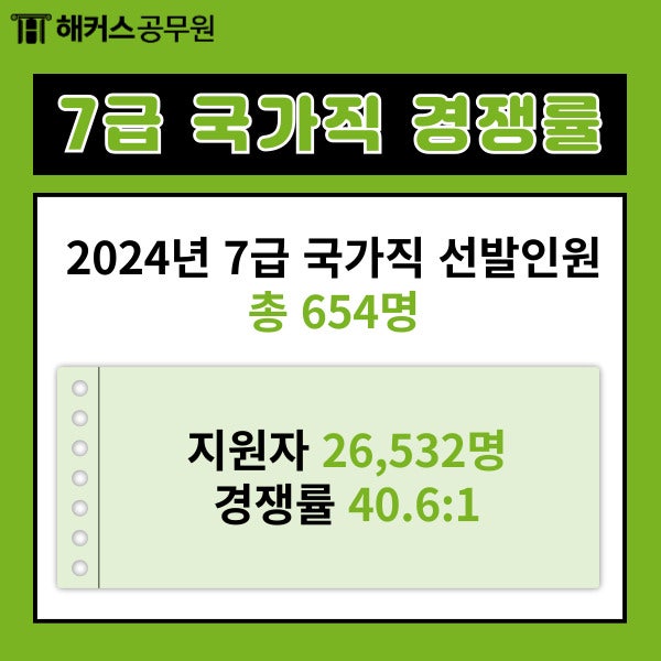 2025 국가직공무원 9급7급 시험일정 원서접수 경쟁률 채용인원 총정리 네이버 블로그