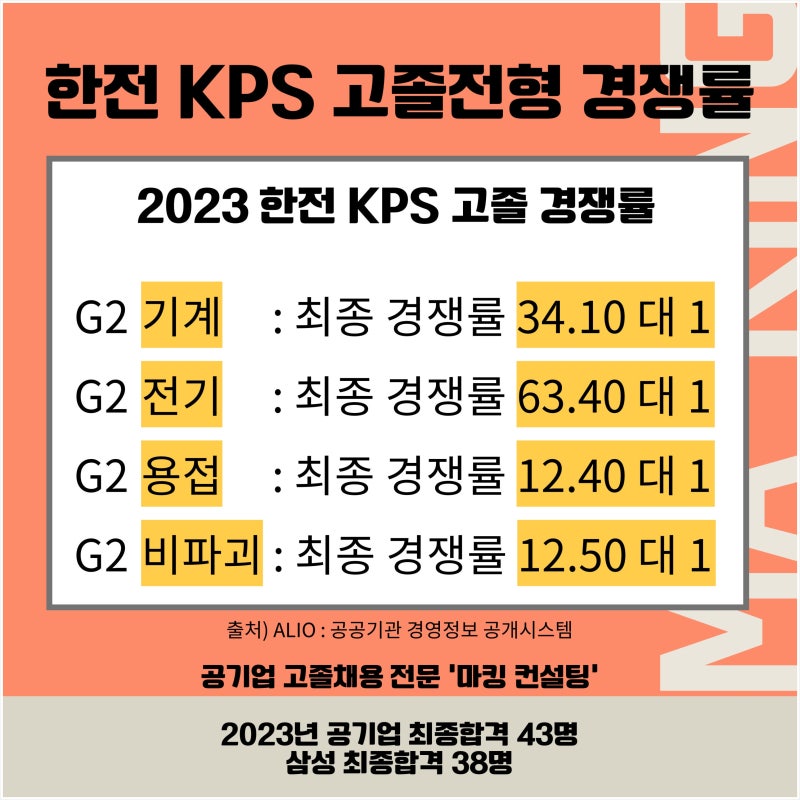 2024 한전 kps 채용! 고졸 42명 대규모 공기업 고졸 채용 : 네이버 블로그