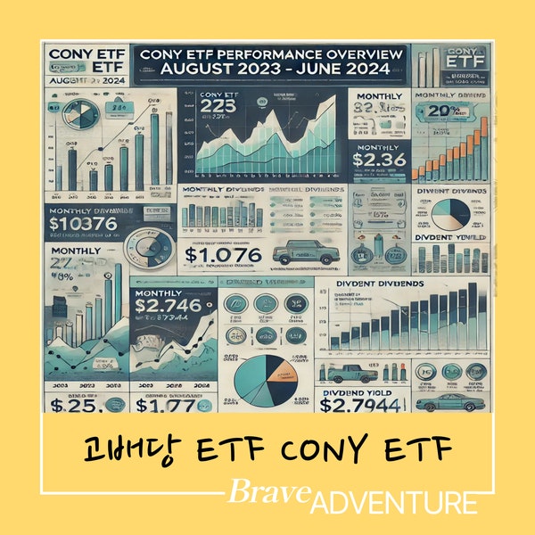 고배당 ETF, CONY ETF 배당 투자 분석 : 네이버 블로그