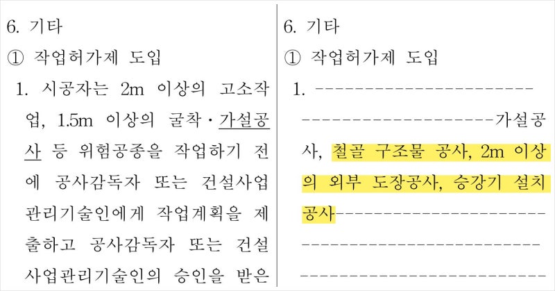 Ptw사전작업허가제 태생을 밝힌다ft 작업계획서 네이버 블로그