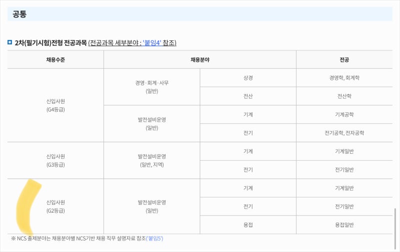 2024 한전 kps 채용! 고졸 42명 대규모 공기업 고졸 채용 : 네이버 블로그