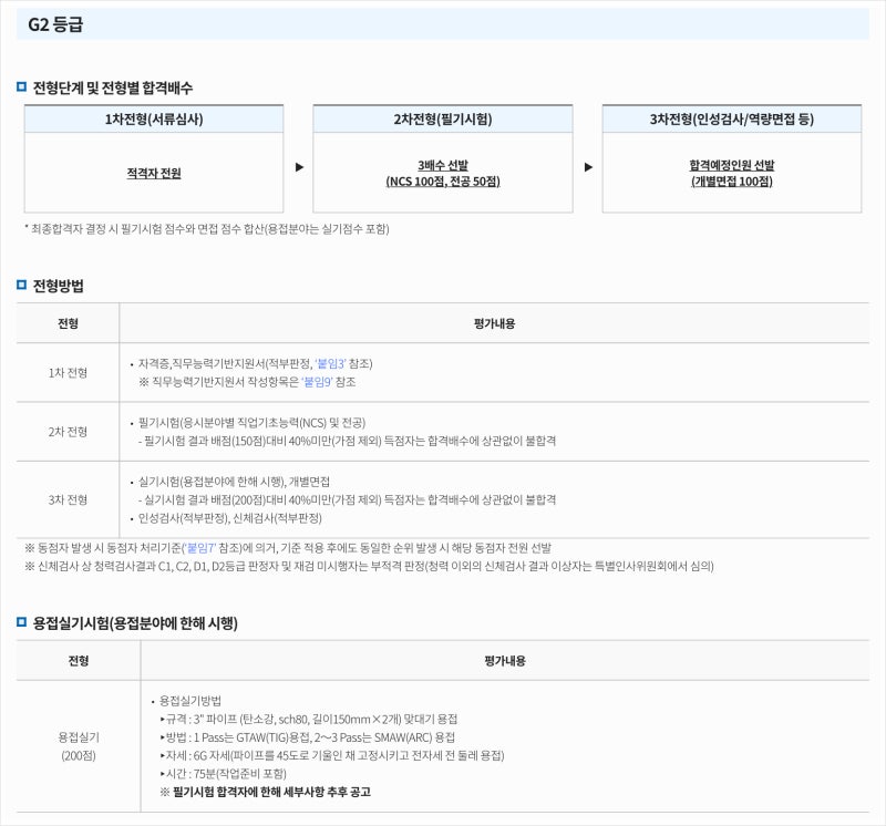 2024 한전 kps 채용! 고졸 42명 대규모 공기업 고졸 채용 : 네이버 블로그