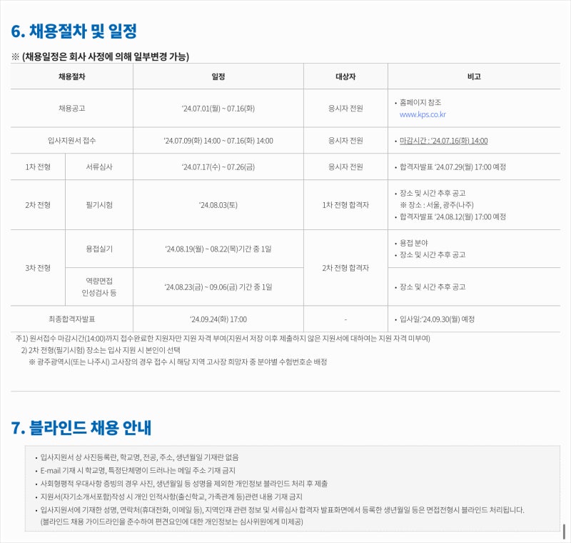2024 한전 kps 채용! 고졸 42명 대규모 공기업 고졸 채용 : 네이버 블로그