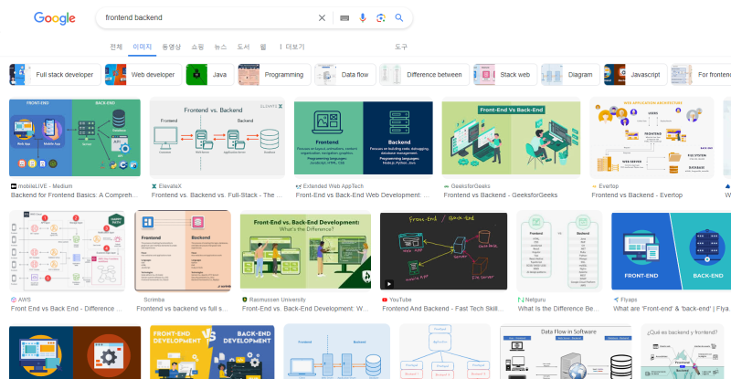 Frontend Process & BackEnd Process (전공정과 후공정) / FEOL & BEOL (FrontEnd ...