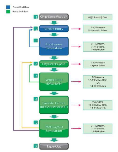 Frontend Process & BackEnd Process (전공정과 후공정) / FEOL & BEOL (FrontEnd ...