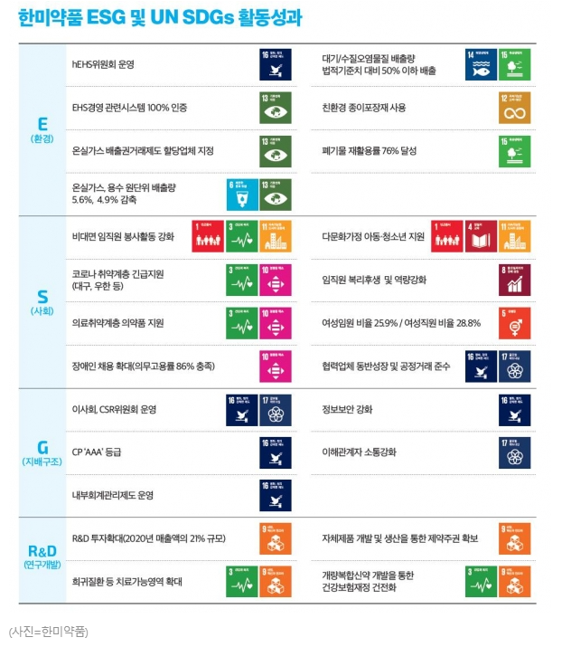 세계를 바꾸는 실천, 지속가능발전목표 SDGs란? 개념, 구조, 5P : 네이버 블로그