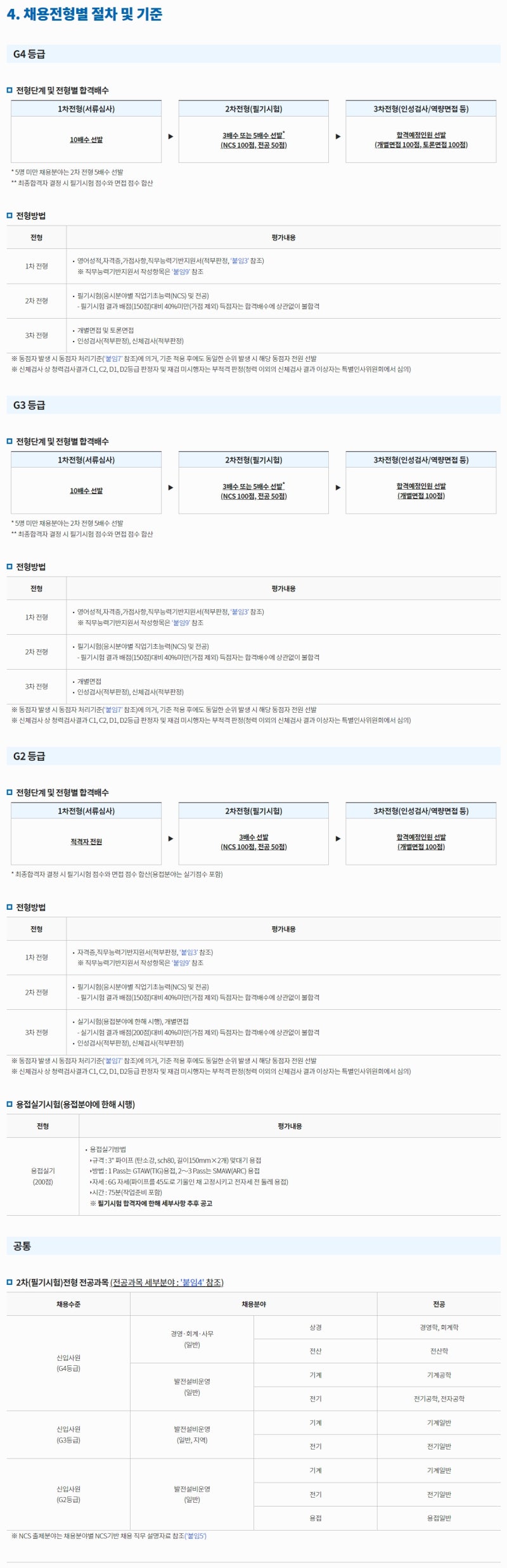 [한전KPS 채용] 자소서 가이드, 경쟁률, 연봉 : 네이버 블로그