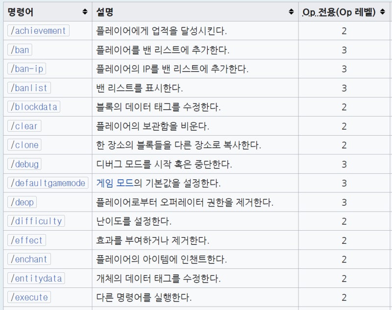 마인크래프트 닌텐도 명령어 모음 닌텐도 스위치 에서도 치트키 같은거 쉽게 네이버 블로그