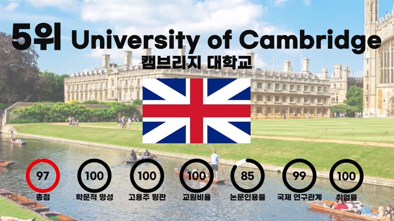 2025 최신 세계 대학 순위 Top100을 알아봅니다.(QS World University Rankings 2025) : 네이버 블로그