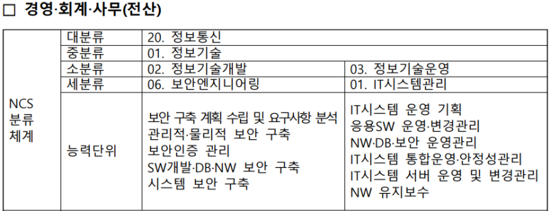 2024년도 한전KPS 신입사원(G4, G3, G2)채용공고 및 NCS 직무기술서 알아보기 : 네이버 블로그