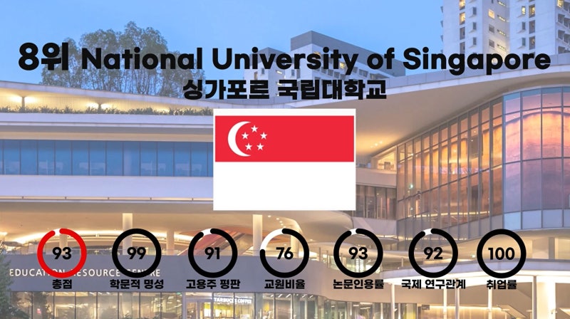 2025 최신 세계 대학 순위 Top100을 알아봅니다.(QS World University Rankings 2025) : 네이버 블로그
