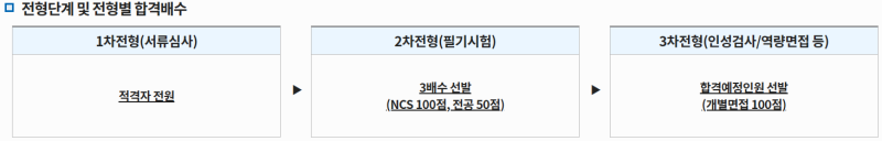 2024년도 한전KPS 신입사원(G4, G3, G2)채용공고 및 NCS 직무기술서 알아보기 : 네이버 블로그