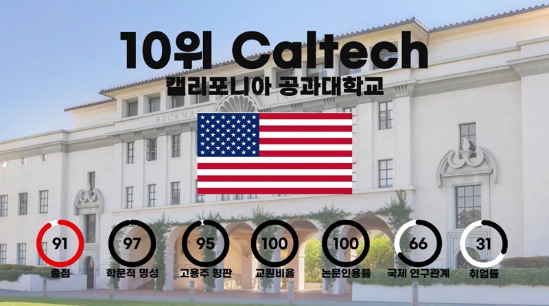 2025 최신 세계 대학 순위 Top100을 알아봅니다.(QS World University Rankings 2025) : 네이버 블로그