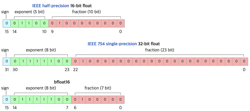[SK하이닉스 AiM] GDDR6-based Accelerator in Memory : 네이버 블로그