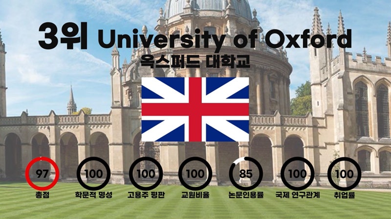 2025 최신 세계 대학 순위 Top100을 알아봅니다.(QS World University Rankings 2025) : 네이버 블로그