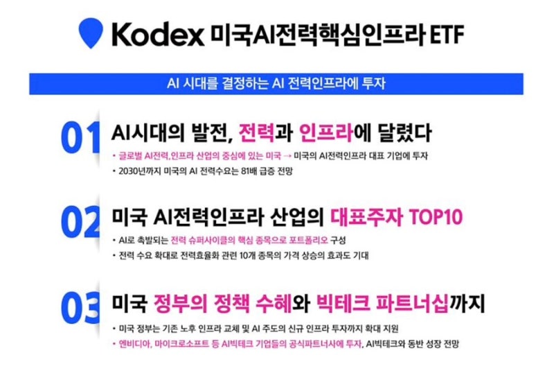 Kodex 미국AI전력핵심인프라 ETF 7/9 상장 예정 : 네이버 블로그
