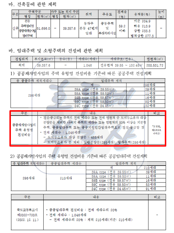 본동 공공재개발구역 정비계획과 건립세대수 및 건축설계안 추정분양가 입지분석 총정리동작구 재개발 네이버 블로그