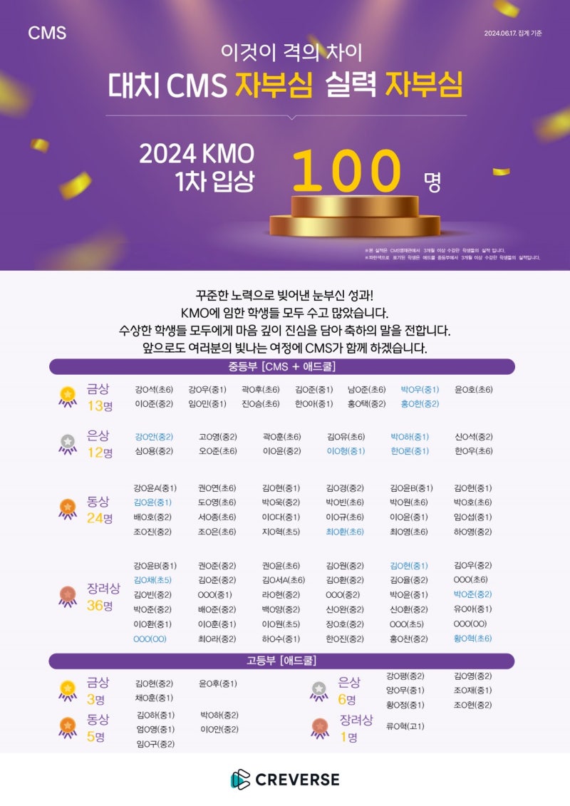 [경시관] 2024년 CMS KMO 1차 입상자 : 네이버 블로그