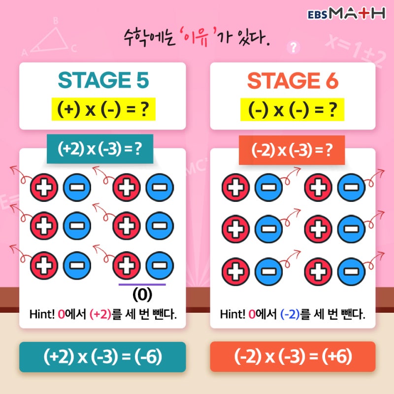 중학수학 개념 음수와 양수의 곱셈이 궁금하다면? EBSMath가 알려 드림! : 네이버 블로그