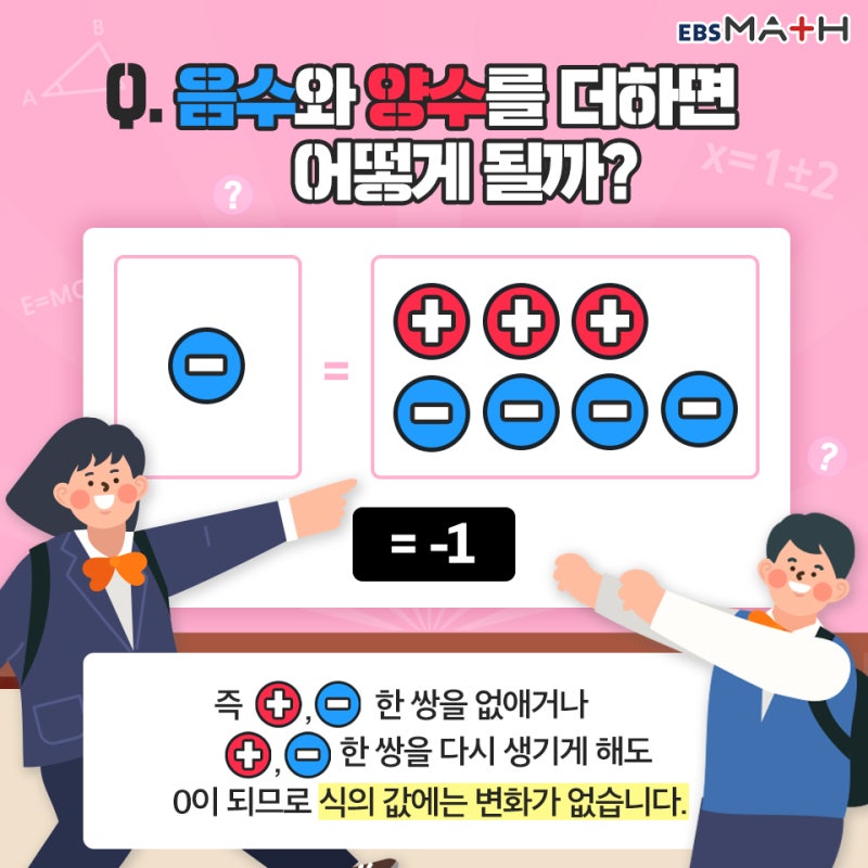 중학수학 개념 음수와 양수의 곱셈이 궁금하다면? EBSMath가 알려 드림! : 네이버 블로그