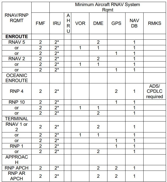 68. 성능기반항행(PBN, RNAV, RNP) : 네이버 블로그