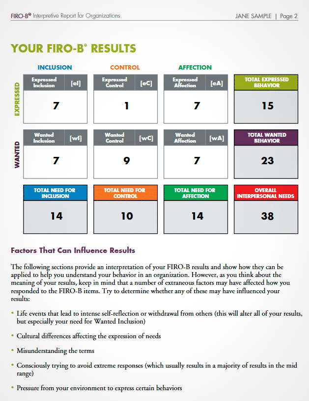 관계욕구 척도 검사 Firo-B 알아보기 (한국인 평균과 비교) : 네이버 블로그
