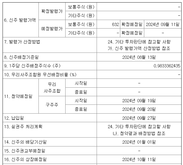경남제약 주주배정 유상증자 신주인수권 일정 및 주가 전망 네이버 블로그