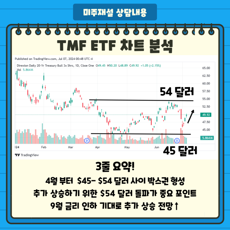 채권 TMF ETF 뜻 및 주가 전망 : 네이버 블로그