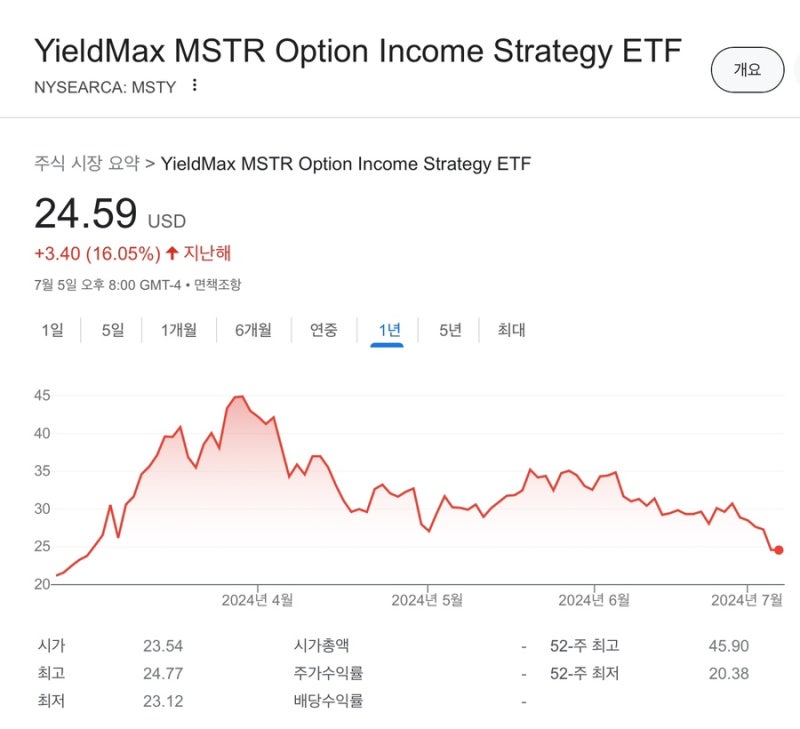 일드맥스 MSTR 옵션 인컴 전략 ETF MSTY 미스티에 대해 알아보자 : 네이버 블로그