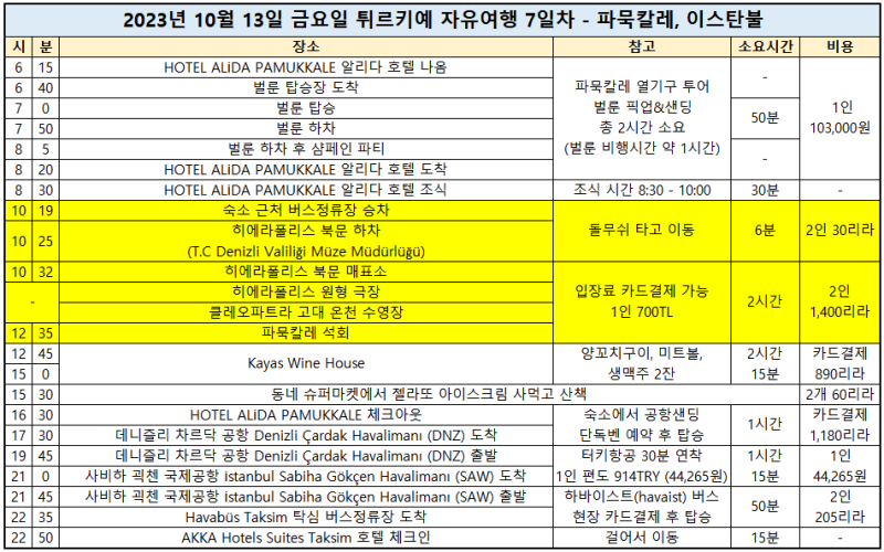 터키 여행 코스 튀르키예 데니즐리 투어 파묵칼레 온천 석회층 히에라폴리스 원형 극장 클레오파트라 고대 온천 수영장 네이버 블로그