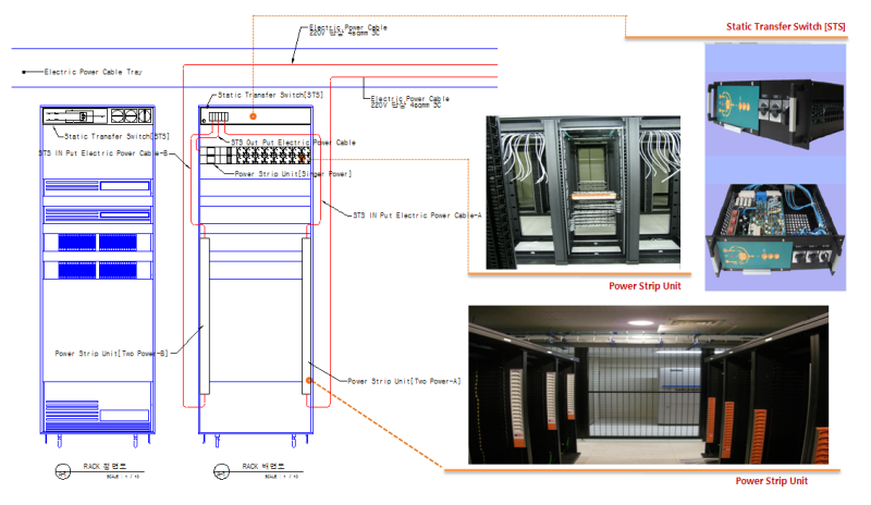 전산실 분전반 구성 STS(Static Transfer Switch) UPS 이중화 : 네이버 블로그