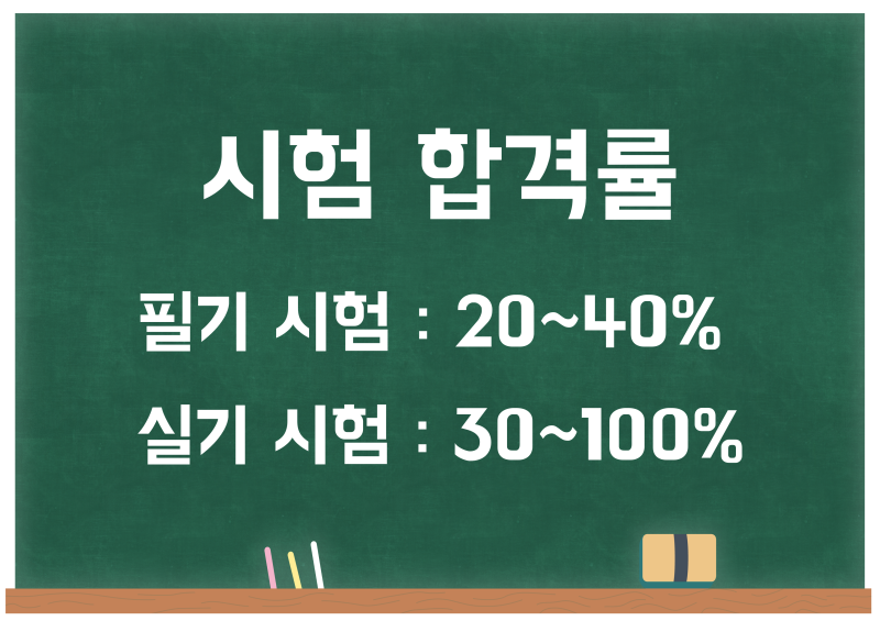 주조기능사 자격증 필기실기 시험 내용합격률 및 준비 방법 네이버 블로그