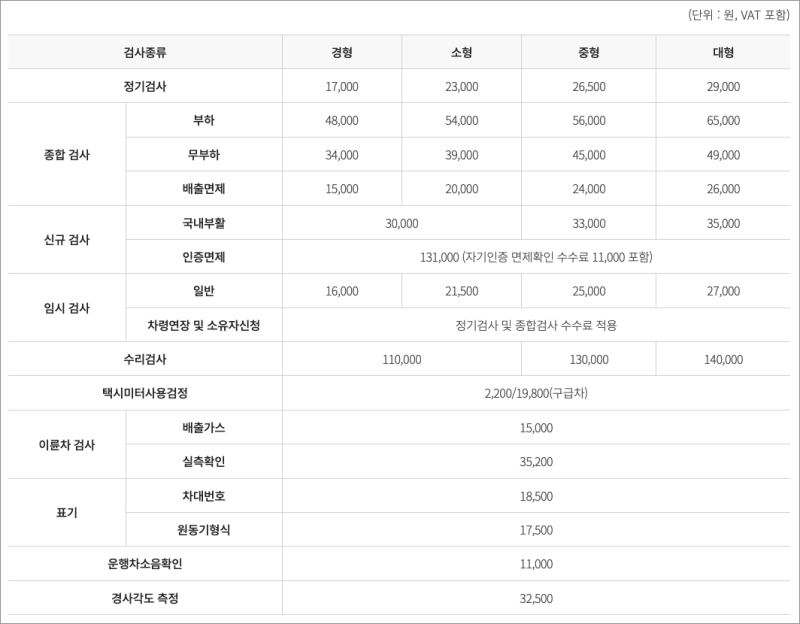 자동차 종합 정기검사 주기 및 비용 과태료는 차량 검사 기간 조회와 예약 방법까지 네이버 블로그