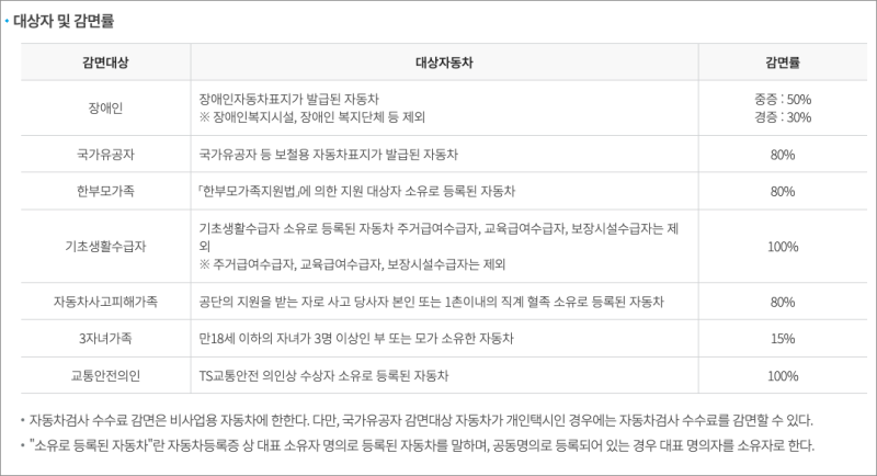 자동차 종합 정기검사 주기 및 비용 과태료는 차량 검사 기간 조회와 예약 방법까지 네이버 블로그