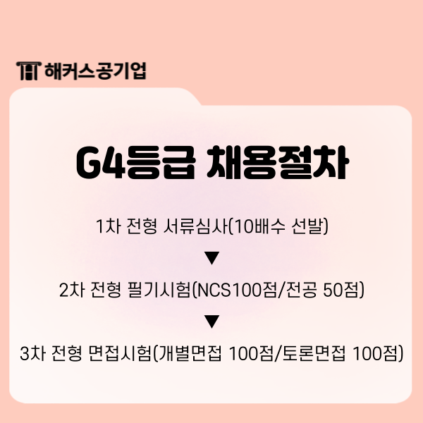 2024 한전KPS 신입 채용공고, 자소서, 연봉 정보 : 네이버 블로그