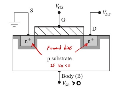MOSFET - 기판 바이어스 효과 / 바디 효과 / 문턱전압변조 (Substrate Bias Effect / Body ...