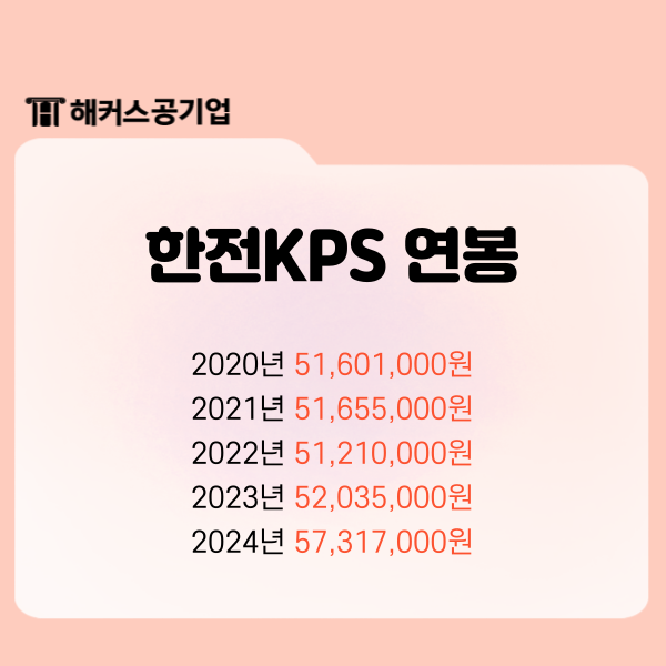 2024 한전KPS 신입 채용공고, 자소서, 연봉 정보 : 네이버 블로그